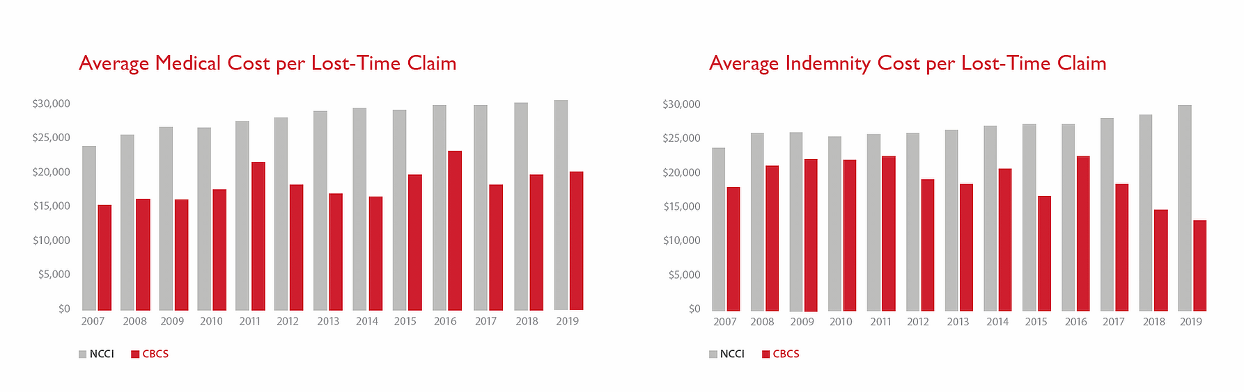 Claims Handling | CBCS